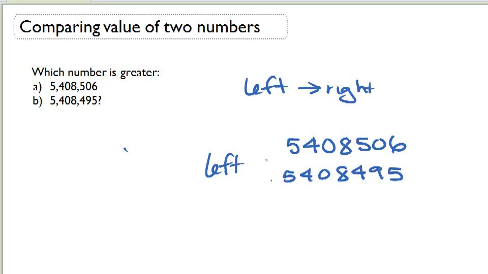 Comparing the Values of Two Numbers (Numbers up to 10 Million) ( Video ...