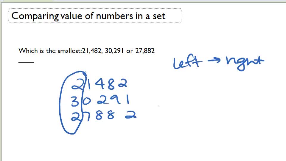 Comparing the Values of Numbers in a Set (Numbers up to 10 Million) ( Video ) | Arithmetic | CK ...