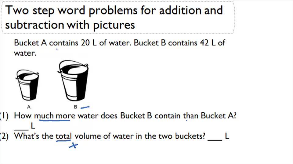 Two-step Metric Capacity with Addition and Subtraction Using Pictures ...