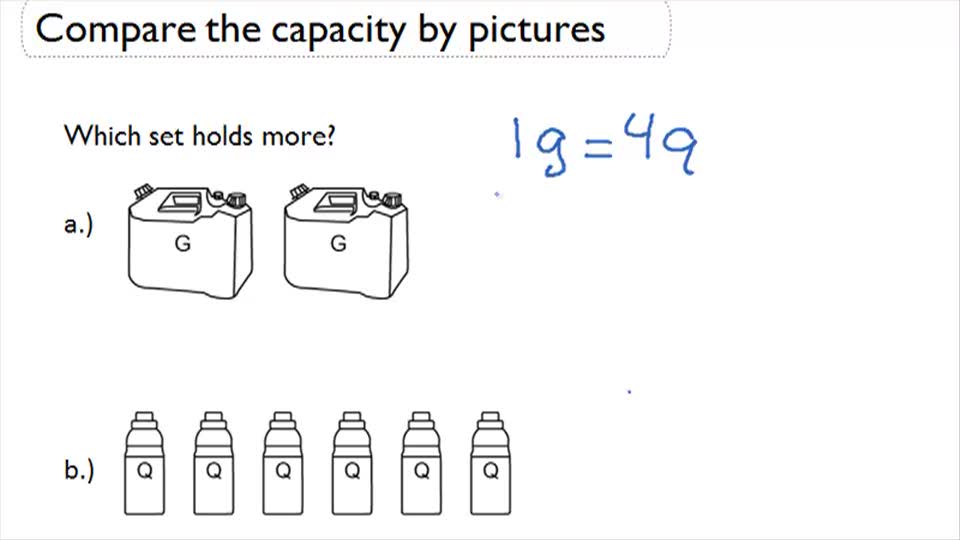 Comparing Gallons and Quarts by Pictures ( Video ) | Measurement | CK ...
