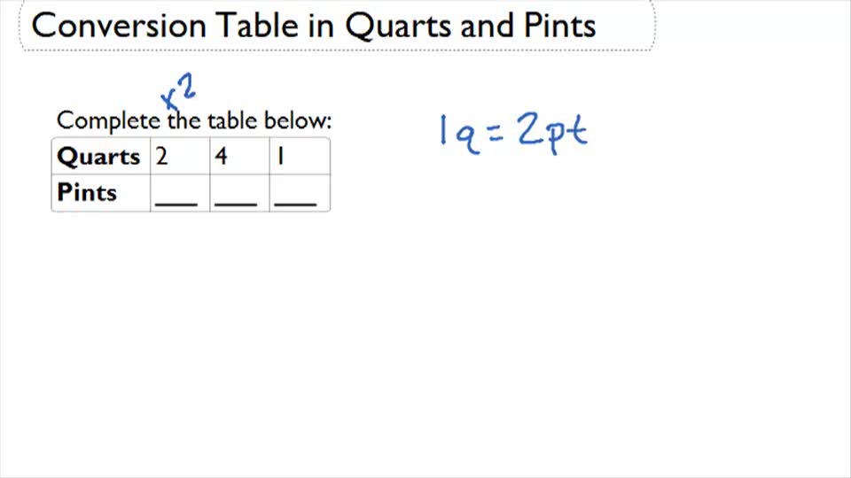 Conversion Tables: Quarts and Pints ( Video ) | Measurement | CK-12 ...