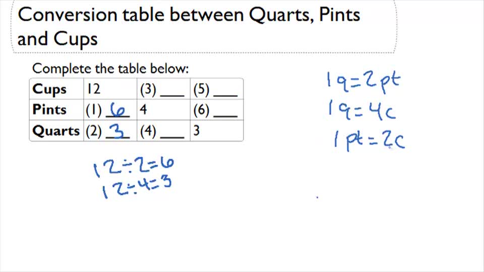 Conversion Tables: Quarts, Pints and Cups ( Video ) | Measurement | CK ...