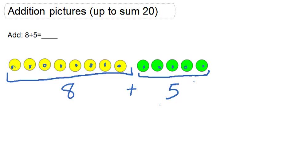 Addition (up to 20) - Example 1 ( Video ) | Arithmetic | CK-12 Foundation