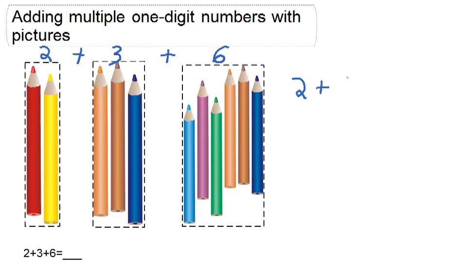 Adding Multiple One-digit Numbers with Pictures ( Video ) | Arithmetic | CK-12 Foundation