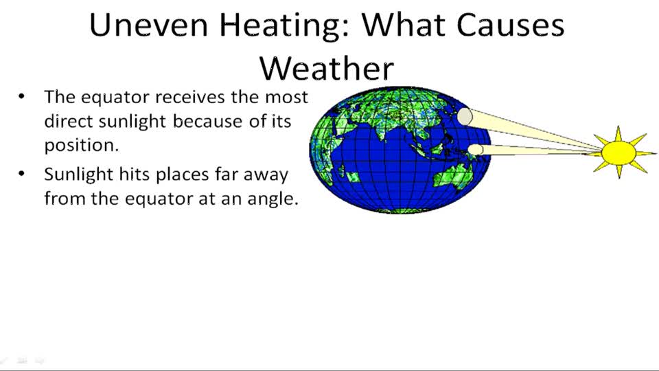 Weather - Example 1 ( Video ) | Earth Science | CK-12 Foundation