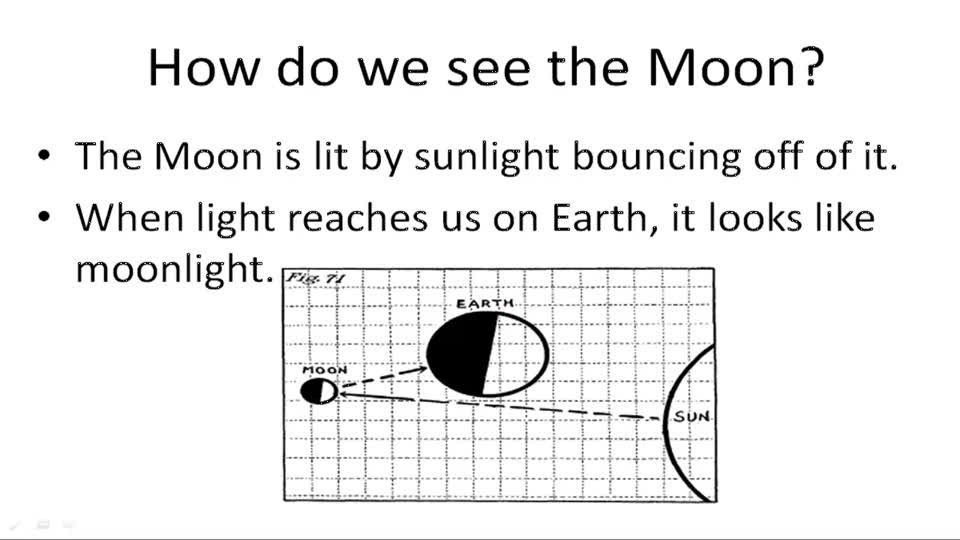The Moon - Example 1 ( Video ) | Earth Science | CK-12 Foundation
