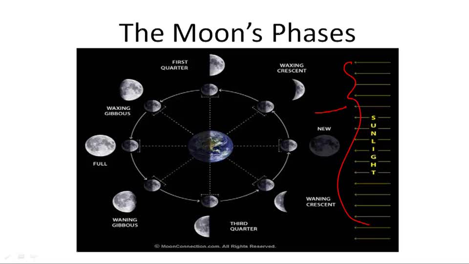 The Moon - Example 2 ( Video ) | Earth Science | CK-12 Foundation
