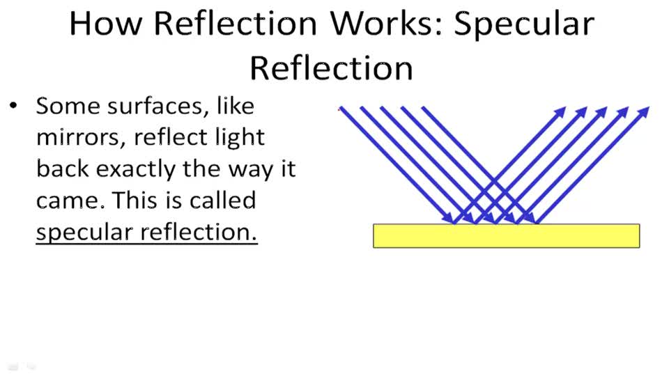 Light Energy - Example 2 ( Video ) | Physics | CK-12 Foundation