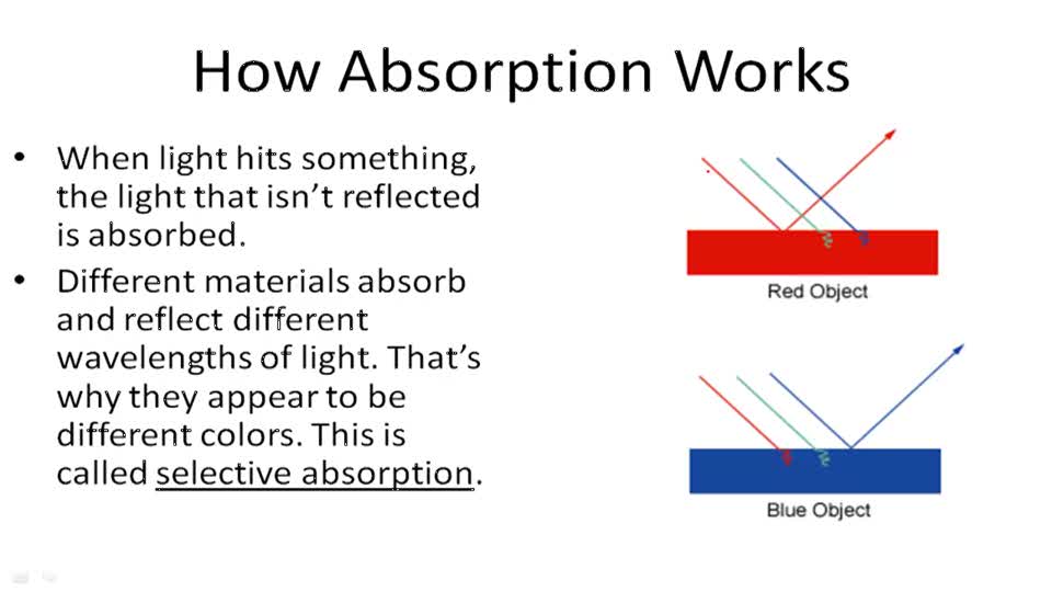 Light Energy - Example 4 ( Video ) | Physics | CK-12 Foundation