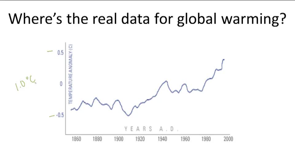 Human Impact - Example 2 ( Video ) | Biology | CK-12 Foundation