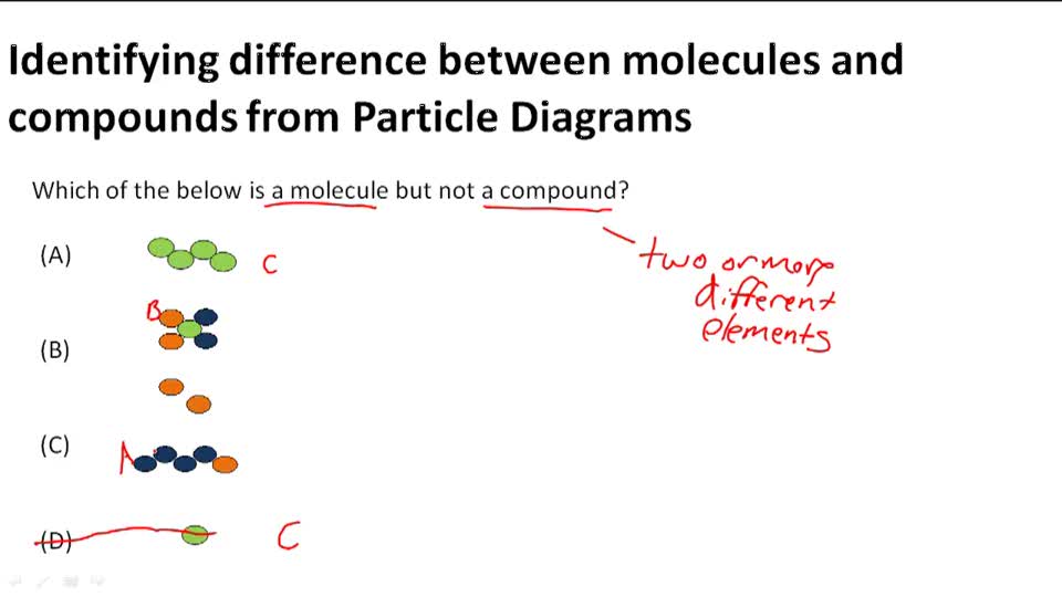 Pure Substances - Example 6 ( Video ) | Chemistry | CK-12 Foundation
