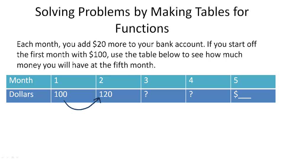 Solving Real-World Problems Using Functions - Example 2 ( Video ...