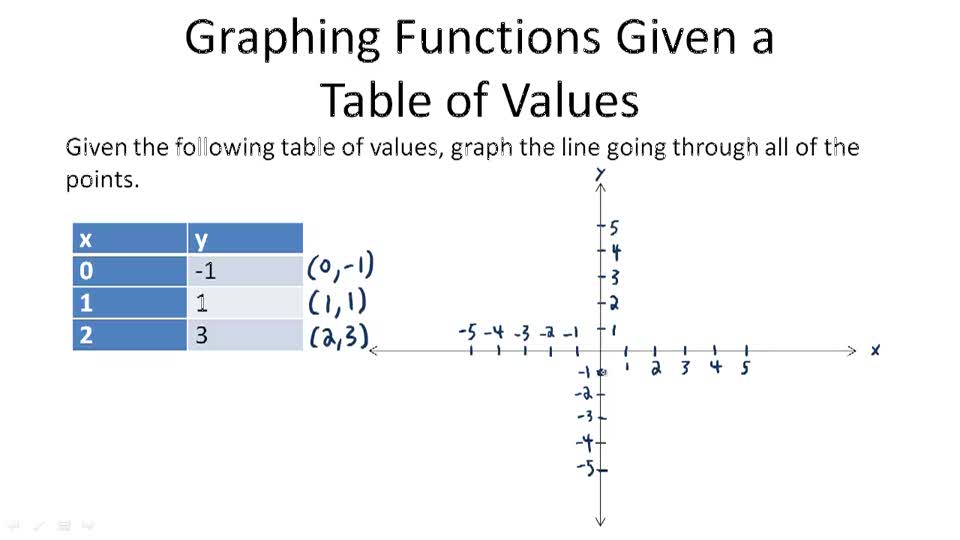 Graphing Points in the Coordinate Plane - Example 1 ( Video ) | Algebra ...