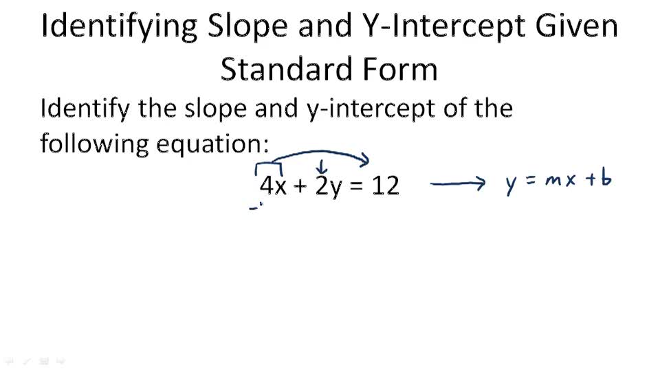 Components of Slope-Intercept Form - Example 2 ( Video ) | Algebra | CK ...