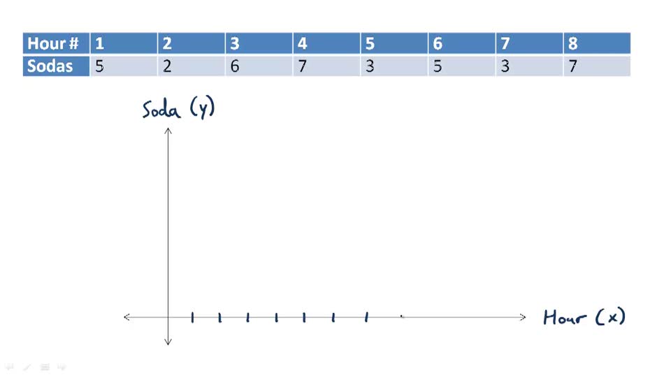 Constructing and Analyzing Scatter Plots - Example 4 ( Video ...