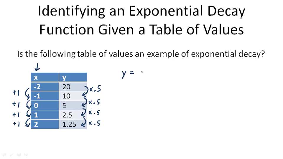 Exponential Decay CK 12 Foundation