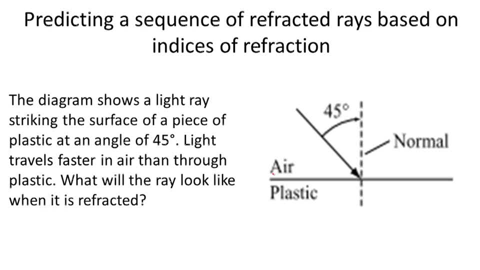 Geometric Optics 5: Refraction - Example 2 ( Video ) | Physics | CK-12 ...