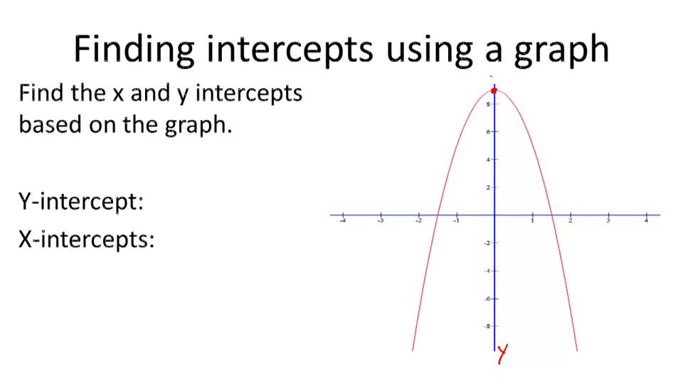 Determining Solution Points and Finding x-intercepts and y-intercepts ...