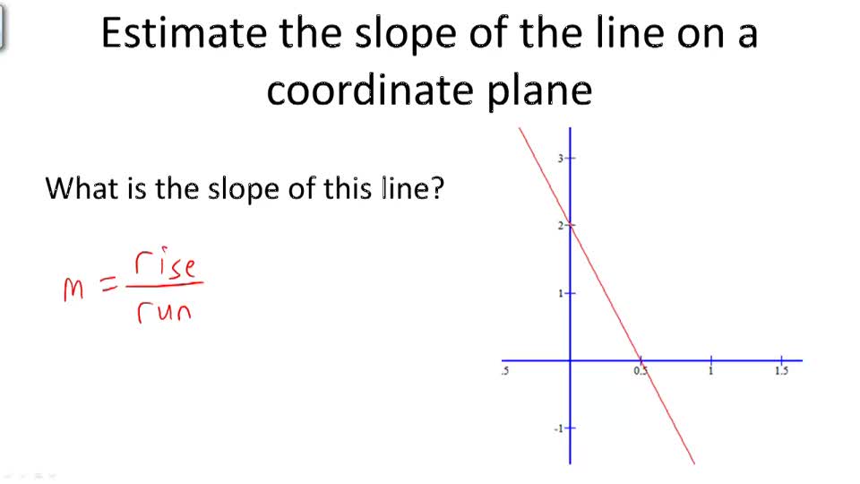 Finding and Using Slope - Example 2 ( Video ) | Algebra | CK-12 Foundation