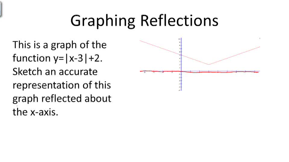 Types of Transformations - Example 2 ( Video ) | Algebra | CK-12 Foundation