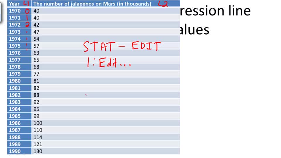 Modeling Example 1 Video Algebra Ck 12 Foundation