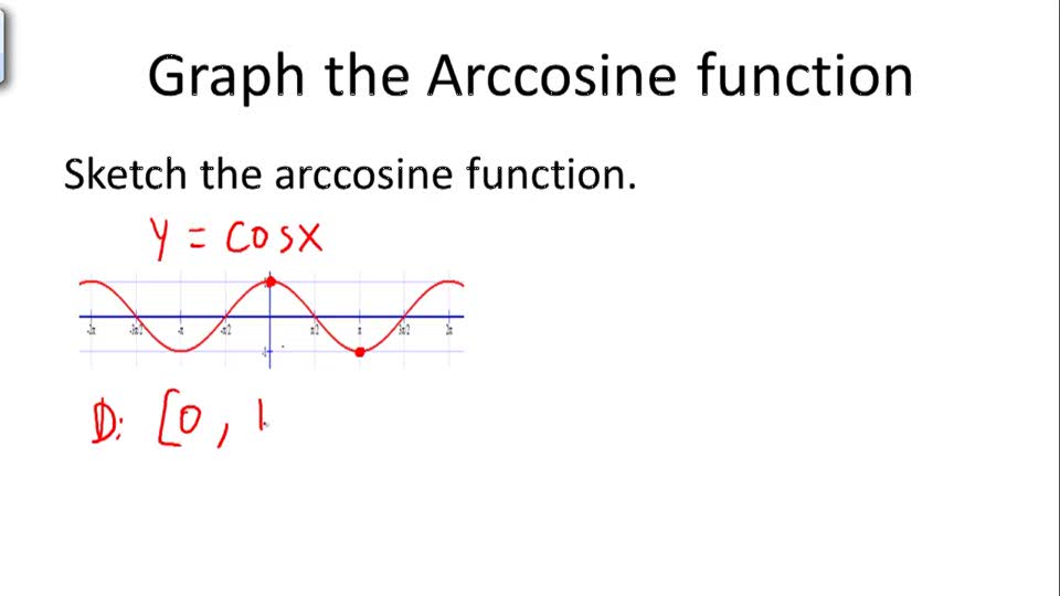 Graphs of Inverse Trigonometric Functions - Example 2 ( Video ...