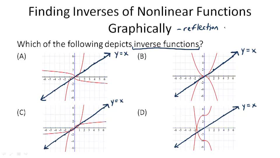 Inverses of Nonlinear Functions - Example 1 ( Video ) | Algebra | CK-12 ...