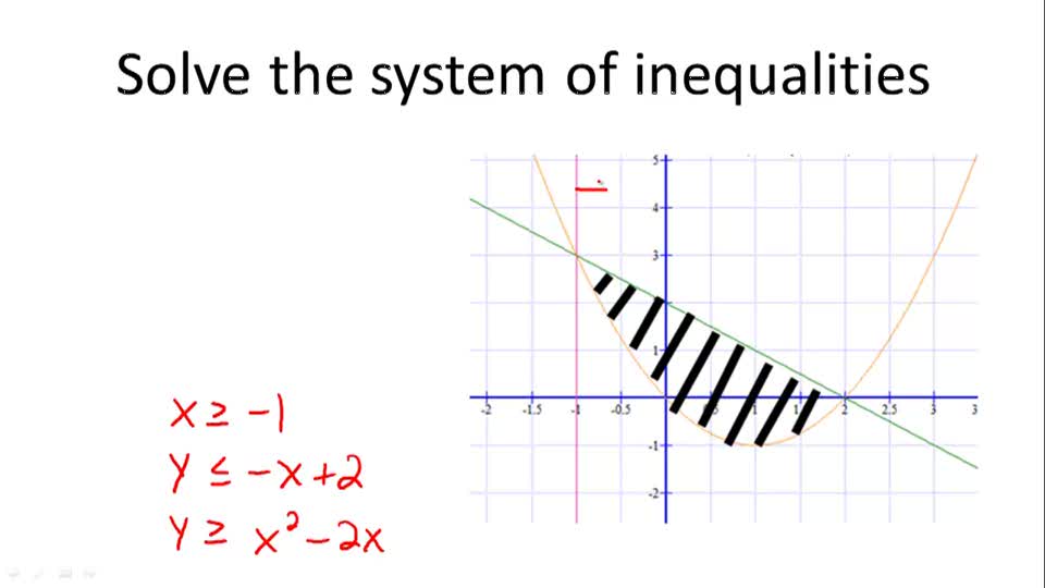 Checking for Solutions to Systems of Linear Inequalities | CK-12 Foundation