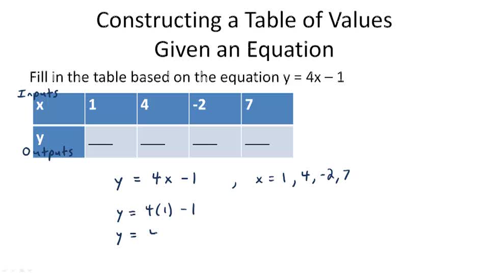 Linear Functions - Example 1 ( Video ) | Algebra | CK-12 Foundation
