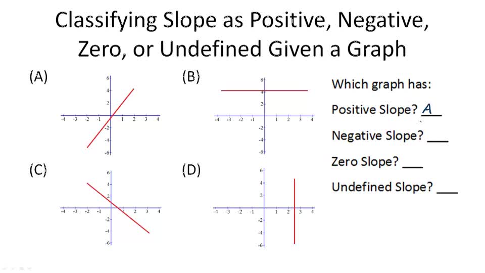 Classifying Slope - Example 1 ( Video ) | Algebra | CK-12 Foundation
