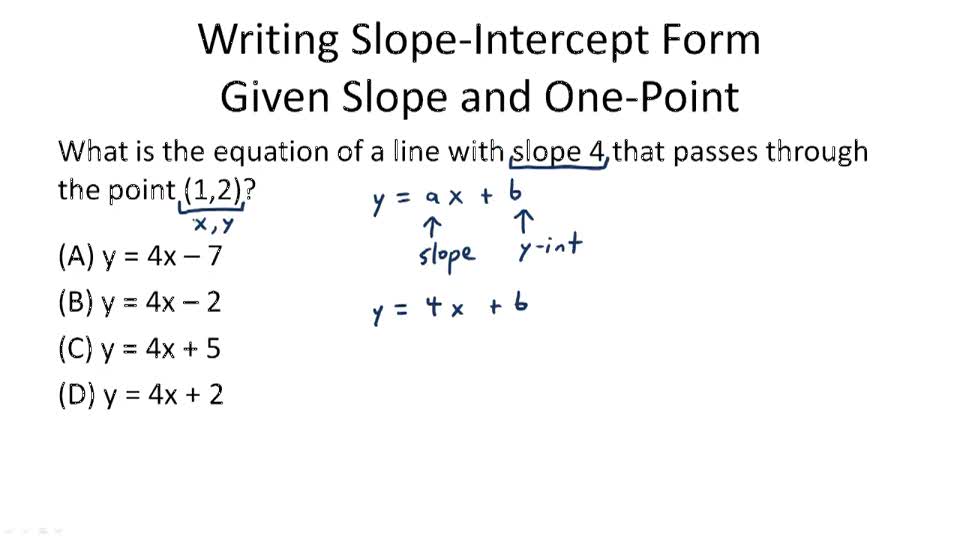 Graphing Slope Intercept Form Calculator