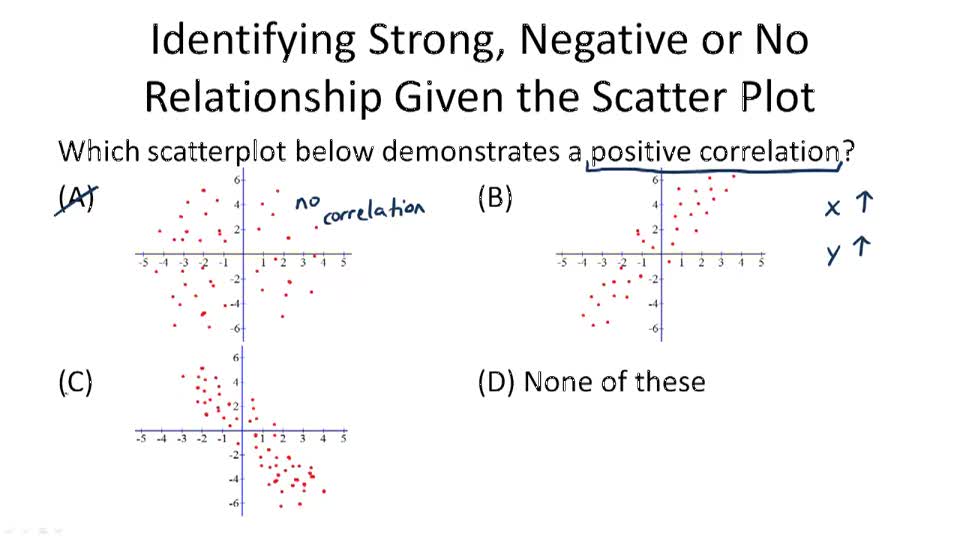 Scatter Plots | CK-12 Foundation