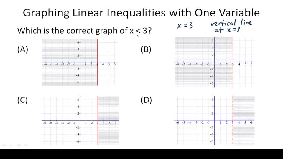 Graphing Linear Inequalities - Example 2 ( Video ) | Algebra | CK-12 ...