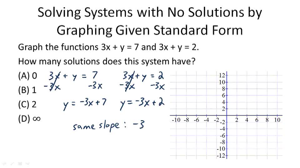 Solving Systems with No Solutions by Graphing - Example 2 ( Video ...