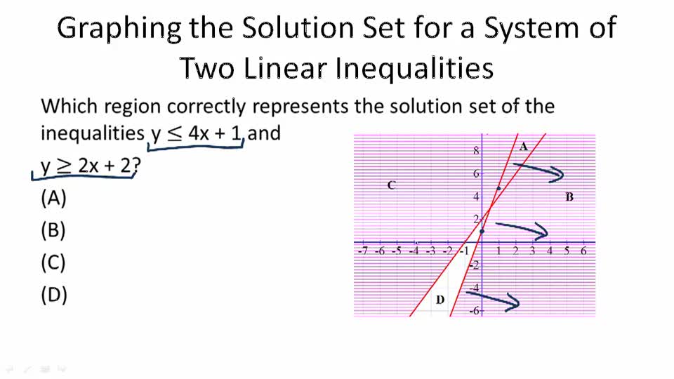 Graphing Systems of Two Linear Inequalities - Example 1 ( Video ...