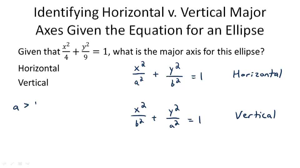 Identifying Components of Ellipses - Example 1 ( Video ) | Calculus ...