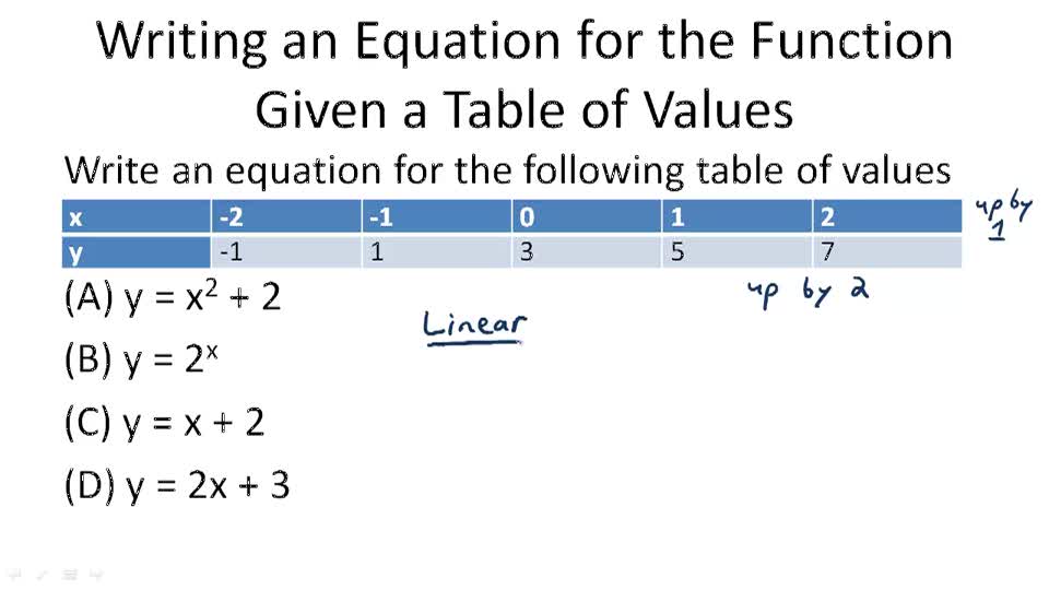 Writing the Equation for Given Function - Example 1 ( Video ) | Algebra ...
