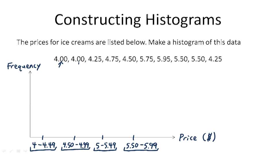 Histograms Example 1 Video Statistics Ck 12 Foundation