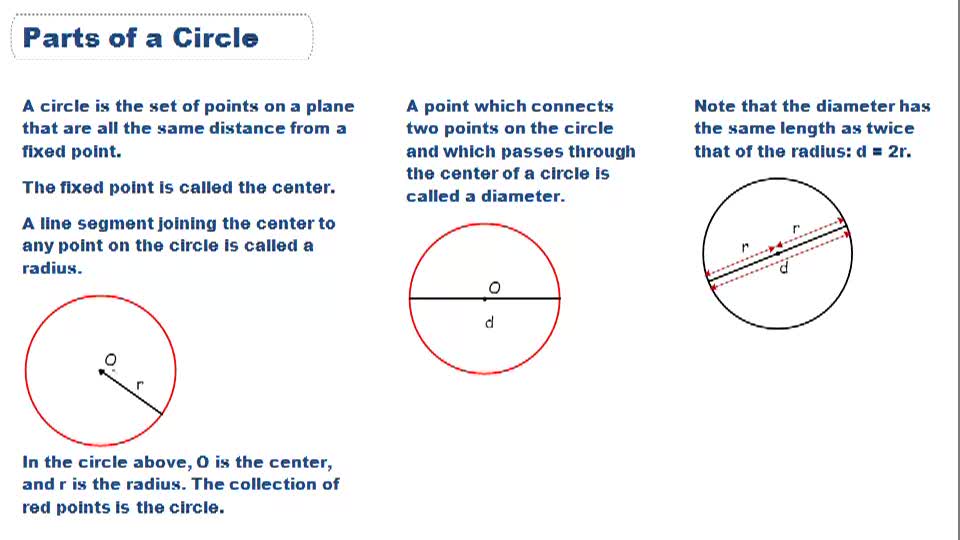 Parts of Circles | CK-12 Foundation