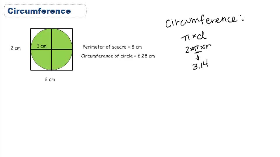 Circumference - Overview ( Video ) | Geometry | CK-12 Foundation