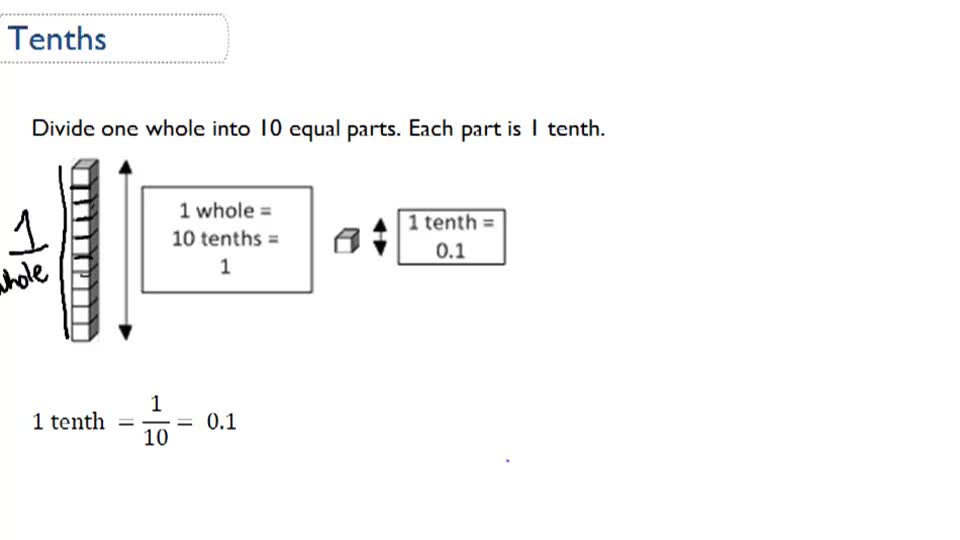 Overview - Tenths ( Video ) | Arithmetic | CK-12 Foundation