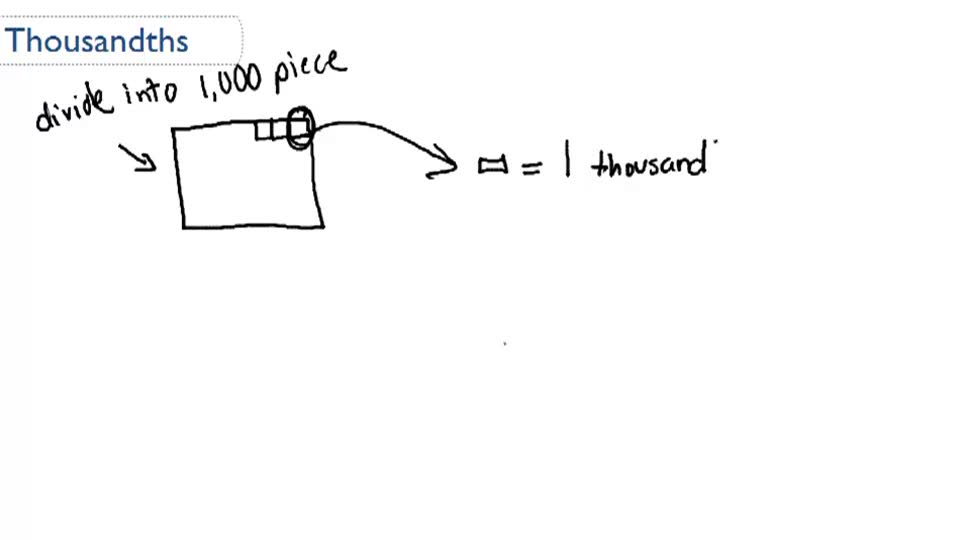 Overview - Thousandths ( Video ) | Arithmetic | CK-12 Foundation