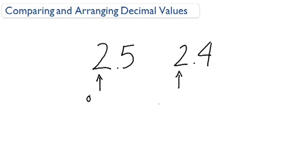 Overview of Comparing Decimals ( Video ) | Arithmetic | CK-12 Foundation