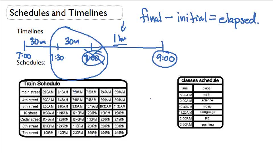 Overview of Schedules and Timelines ( Video ) | Measurement | CK-12 ...