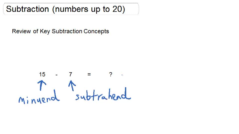 Overview of Subtraction (Numbers up to 20) ( Video ) | Arithmetic | CK ...