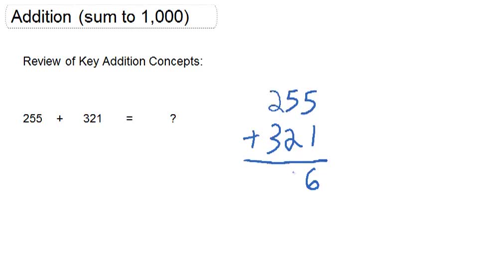 Sum Of Numbers
