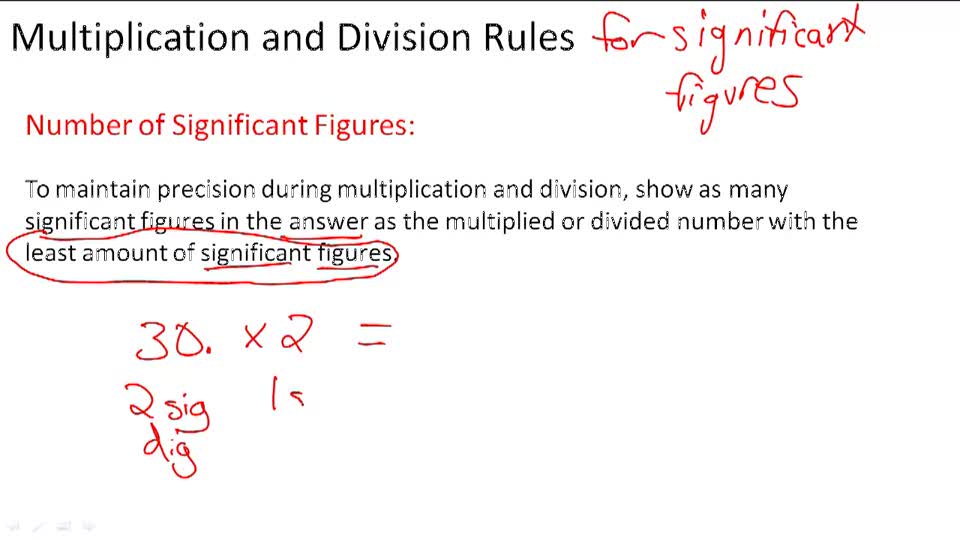 Multiplication Division Rules Overview