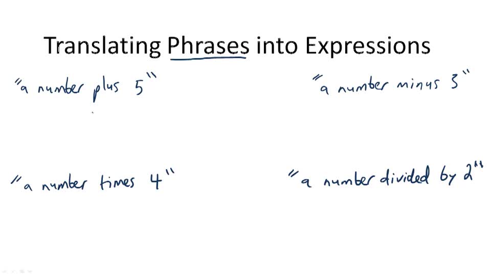 Translating Phrases into Expressions - Overview ( Video ) | Algebra ...