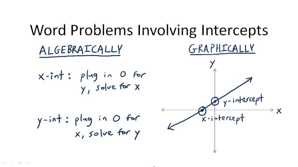 Word Problems Involving Intercepts - Overview ( Video ) | Algebra | CK ...