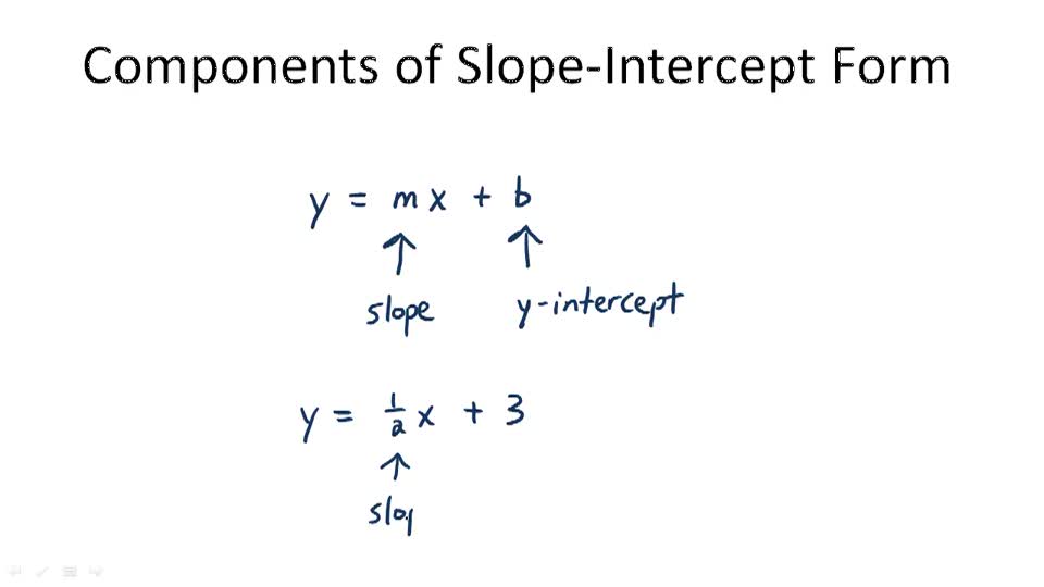 Components of Slope-Intercept Form - Overview ( Video ) | Algebra | CK ...
